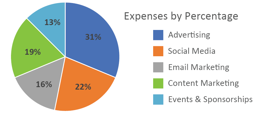 Alternate Formats for Sample Report – Chax Accessibility Training